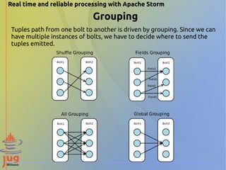 Real time and reliable processing with Apache Storm | PPT