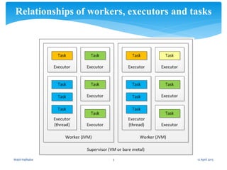 Storm (Distribute Stream Processing System) | PPT