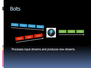 Apache Storm Internals | PPT