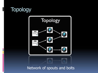 Apache Storm Internals | PPT