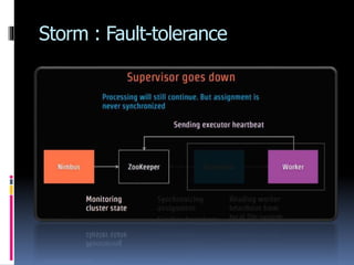 Apache Storm Internals | PPT