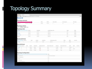 Apache Storm Internals | PPT