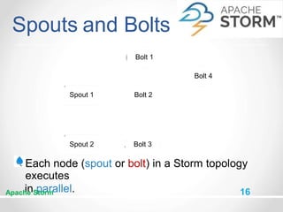 storm-170531123446.dotx.pptx