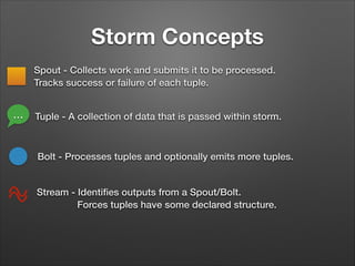 Storm and Cassandra | PDF