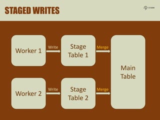 Storm overview & integration | PPT