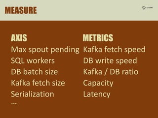 Storm overview & integration | PPTX