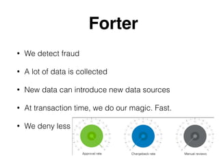 Storm at Forter | PDF