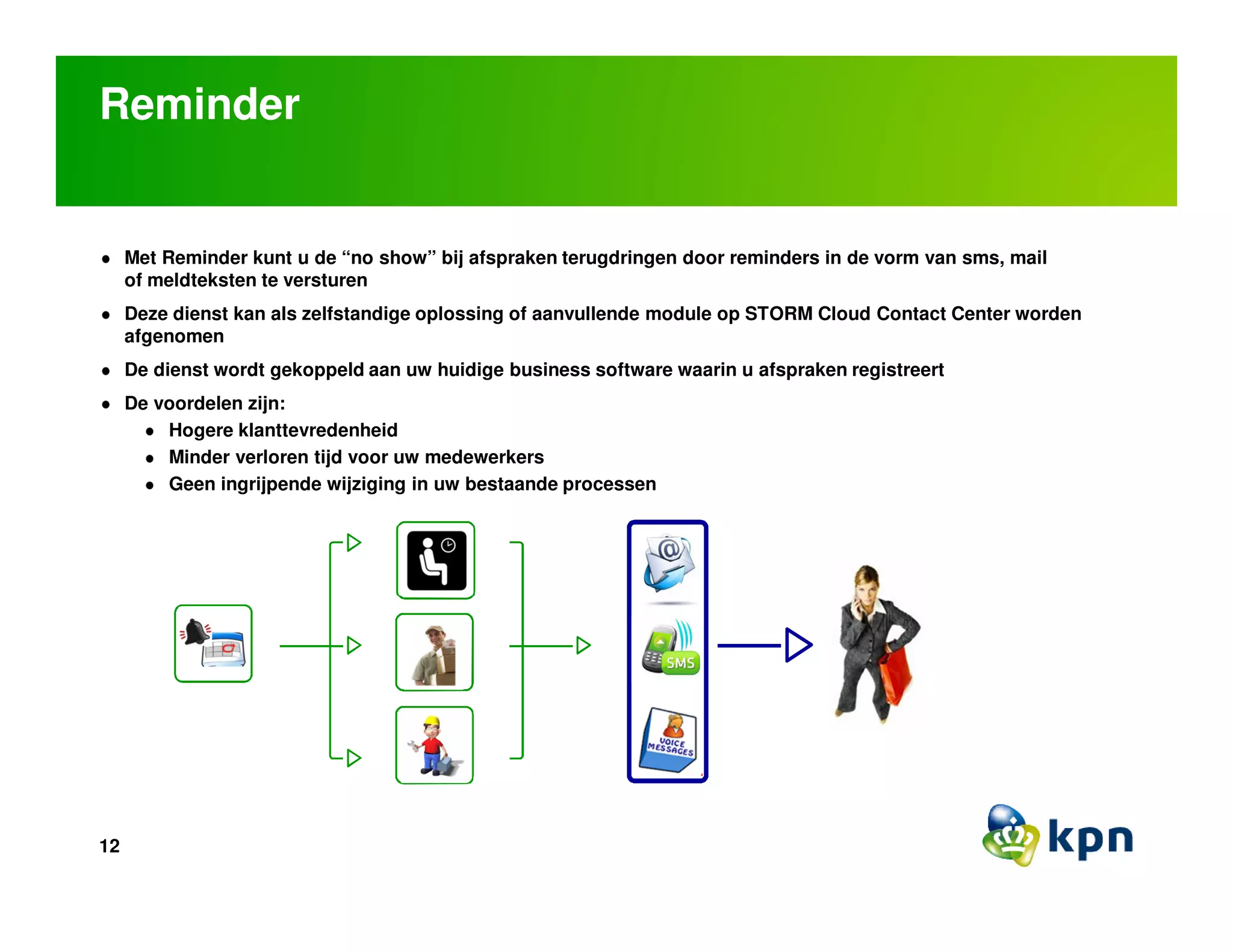 Storm cloud contact center KPN | PPT