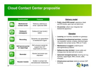 Storm cloud contact center KPN | PPT