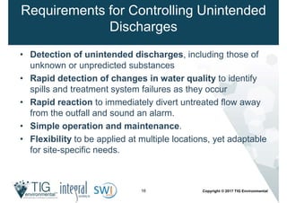 StormCon 2017 - Stormwater Management at Facilities - Draining to ...