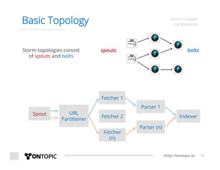 Storm crawler apachecon_na_2015 | PPT