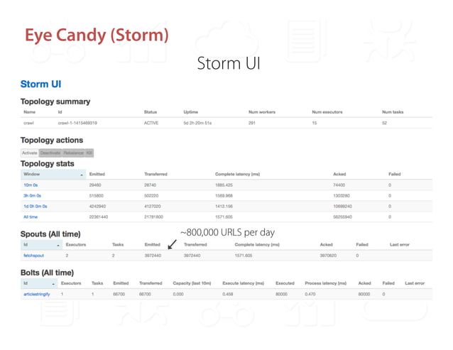 StormCrawler in the wild | PPT