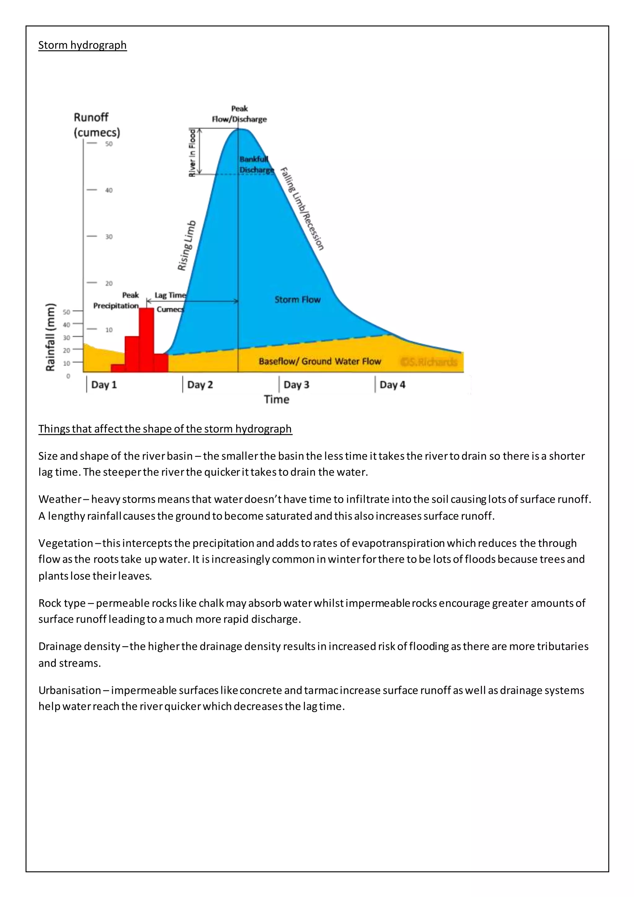 AS geography - Storm hydrograph | DOCX