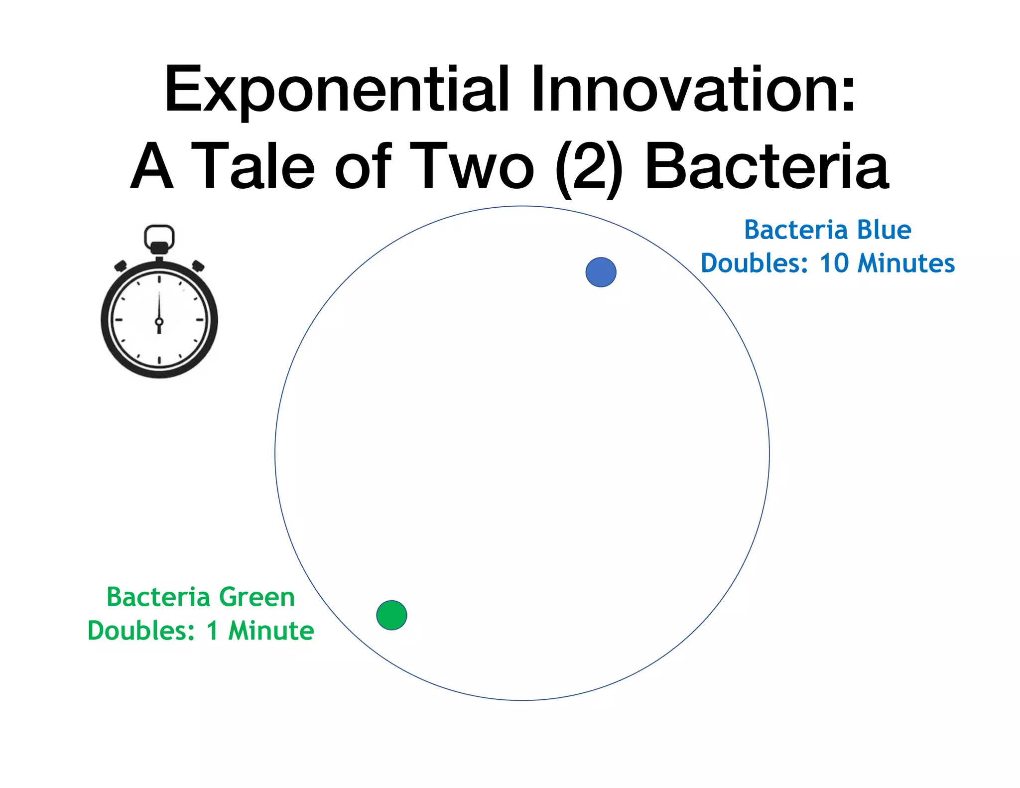 The Perfect Storm of innovation | PPT