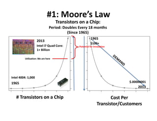 The Perfect Storm of innovation | PPT