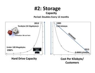 The Perfect Storm of innovation | PPT