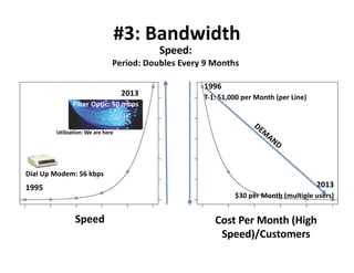 The Perfect Storm of innovation | PPT