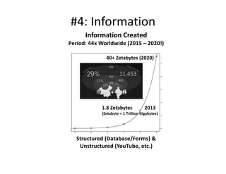 The Perfect Storm of innovation | PPT