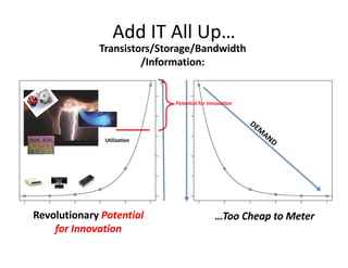The Perfect Storm of innovation | PPT