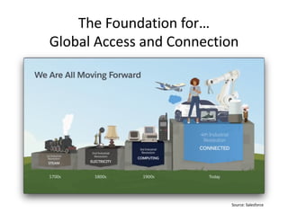 The Perfect Storm of innovation | PPT