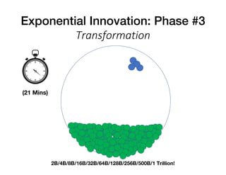 The Perfect Storm of innovation | PPT