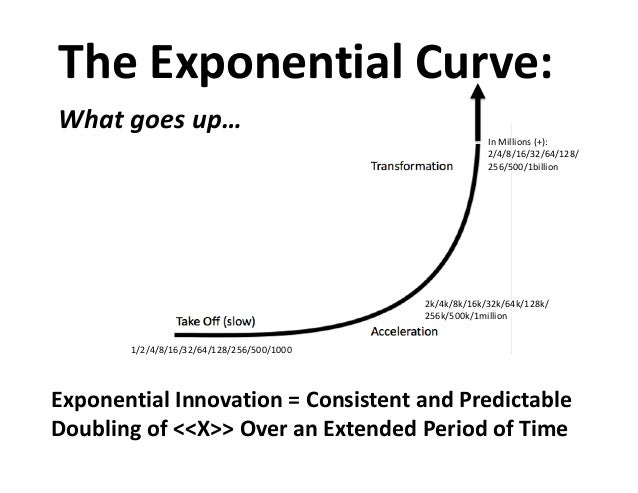 Storm of Exponential innovation 2019