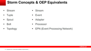 Apache Storm and Oracle Event Processing for Real-time Analytics | PPT