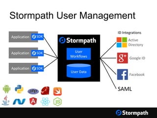 Mobile Authentication for iOS Applications | PPTX | Internet | Computing