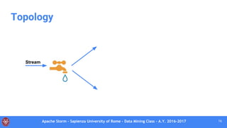 Apache Storm Tutorial | PDF | Operating Systems | Computer Software and Applications