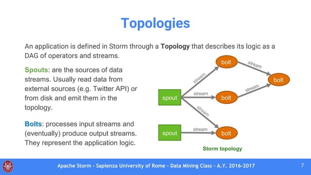 Apache Storm Tutorial | PDF | Operating Systems | Computer Software and Applications
