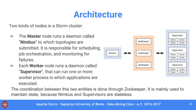 Apache Storm Tutorial | PDF | Operating Systems | Computer Software and Applications