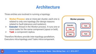 Apache Storm Tutorial | PDF | Operating Systems | Computer Software and Applications