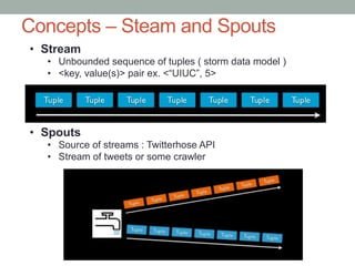 STORMPresentation and all about storm_FINAL.pdf