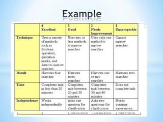 Storm rubrics presentation