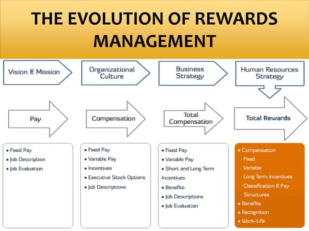 Remuneration Strategy and Salary Structuring | PPTX | Human Resources ...