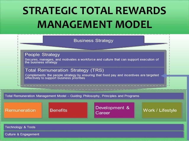 Remuneration Strategy and Salary Structuring
