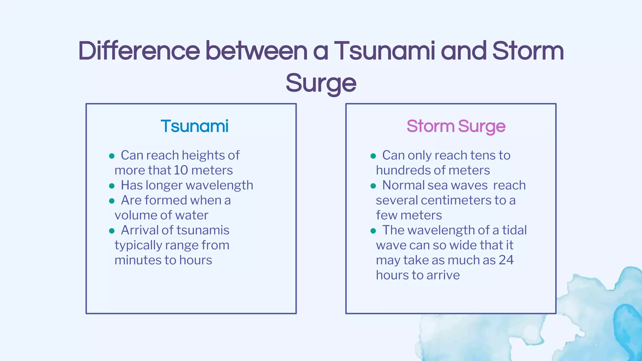 Storm Surge | PPTX