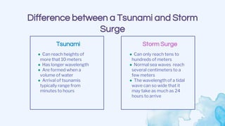Storm Surge | PPTX