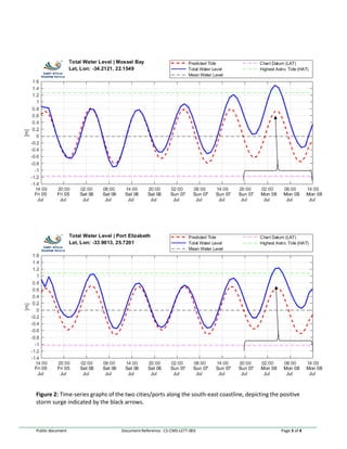 Storm surge expected along the coastline of South Africa: | PDF