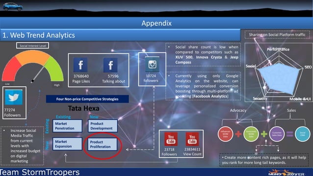 Automotive Consulting Case Study - Tata Mindrover | PPTX