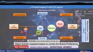 Automotive Consulting Case Study - Tata Mindrover | PPTX