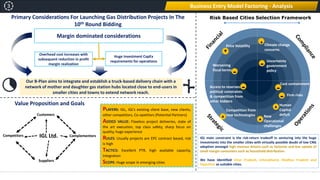 Consulting - Market Entry Strategy - For Energy players in India | PPTX