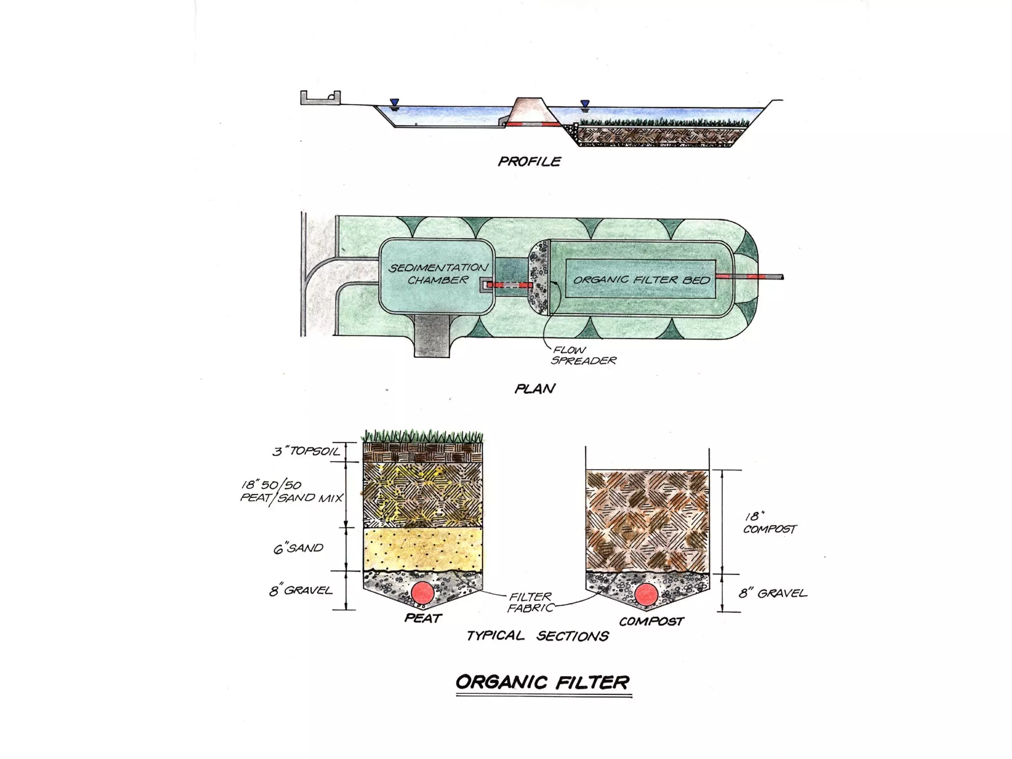 Stormwater Filtering Design | PPT