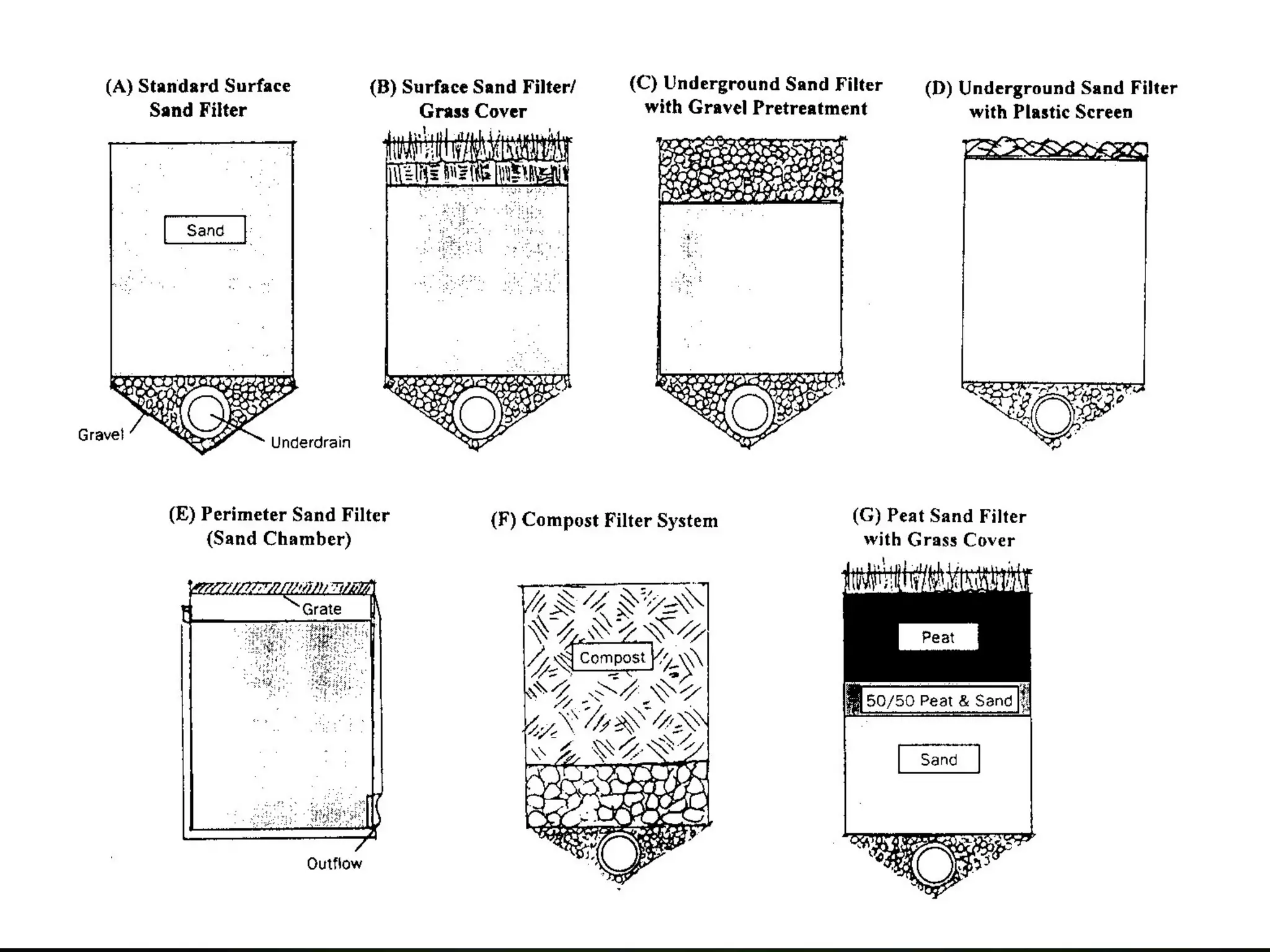 Stormwater Filtering Design | PPT
