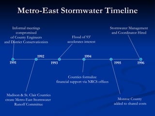 Stormwater Presentation | PPT