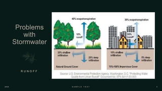 Stormwater Awareness Training | PPTX