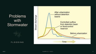 Stormwater Awareness Training | PPTX