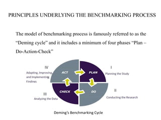 Storm water benchmarking | PPT
