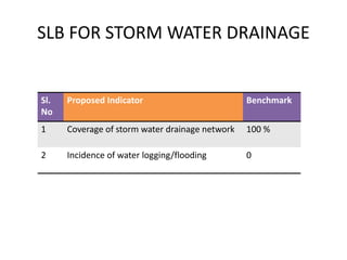 Storm water benchmarking | PPT