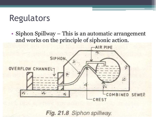 Storm water drainage